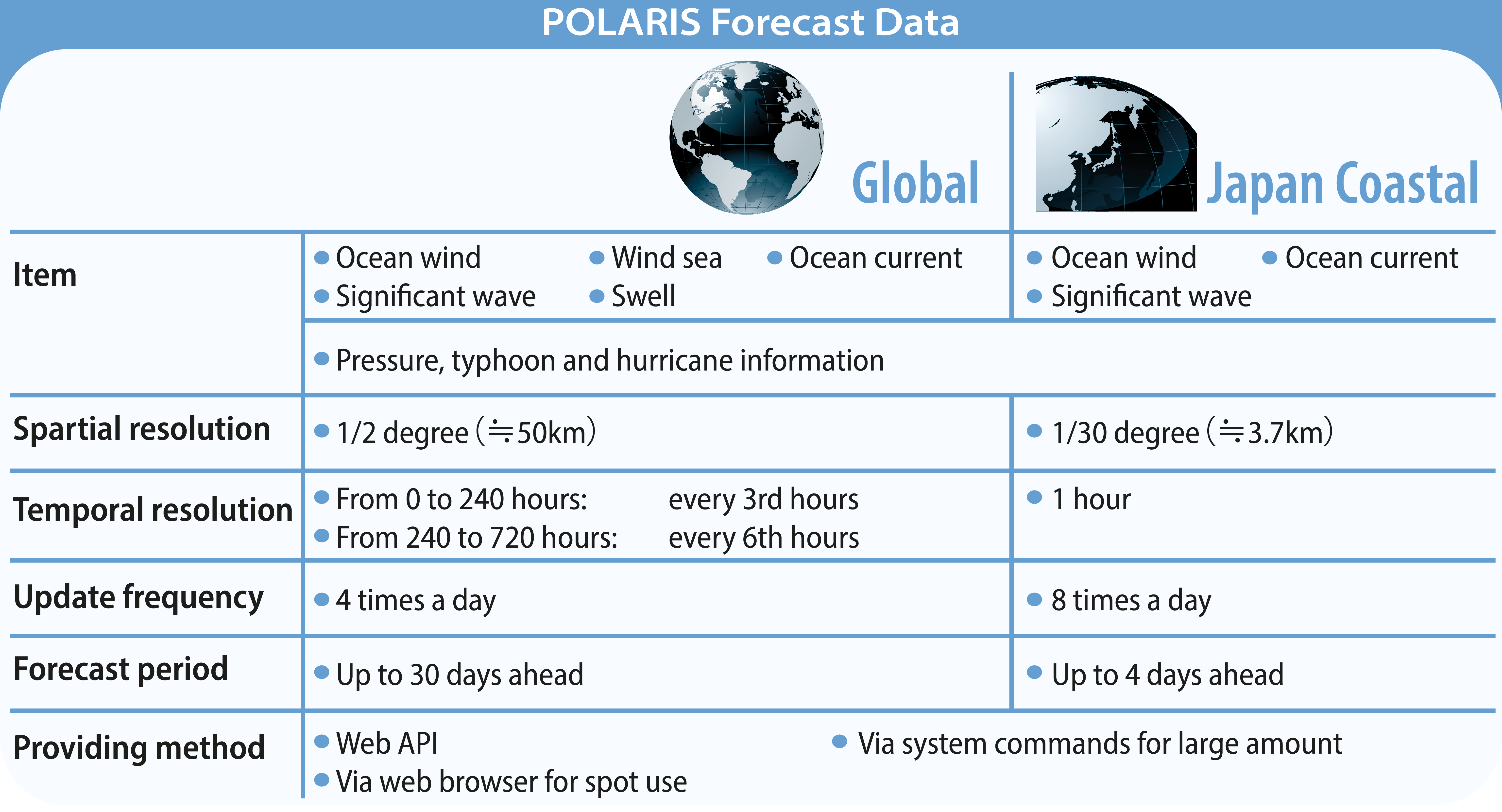 POLARIS - The Ocean Data Service for the Maritime Industry – | | Japan ...